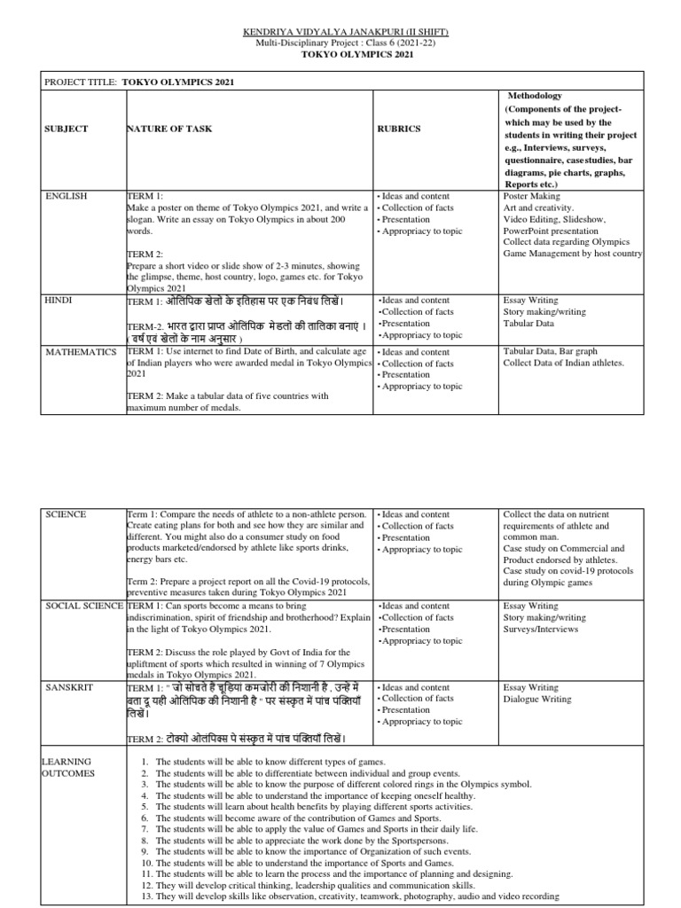 Class 6 Project on Tokyo Olympics 2021 | PDF | Cognitive Science ...