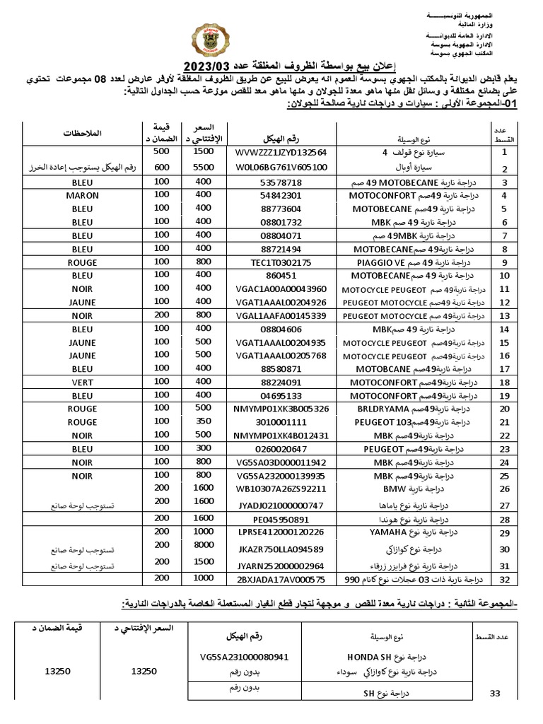 2023-02-21 Av Op Sousse 03-2023 PDF | PDF
