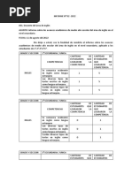 PASOS Wordwall | PDF