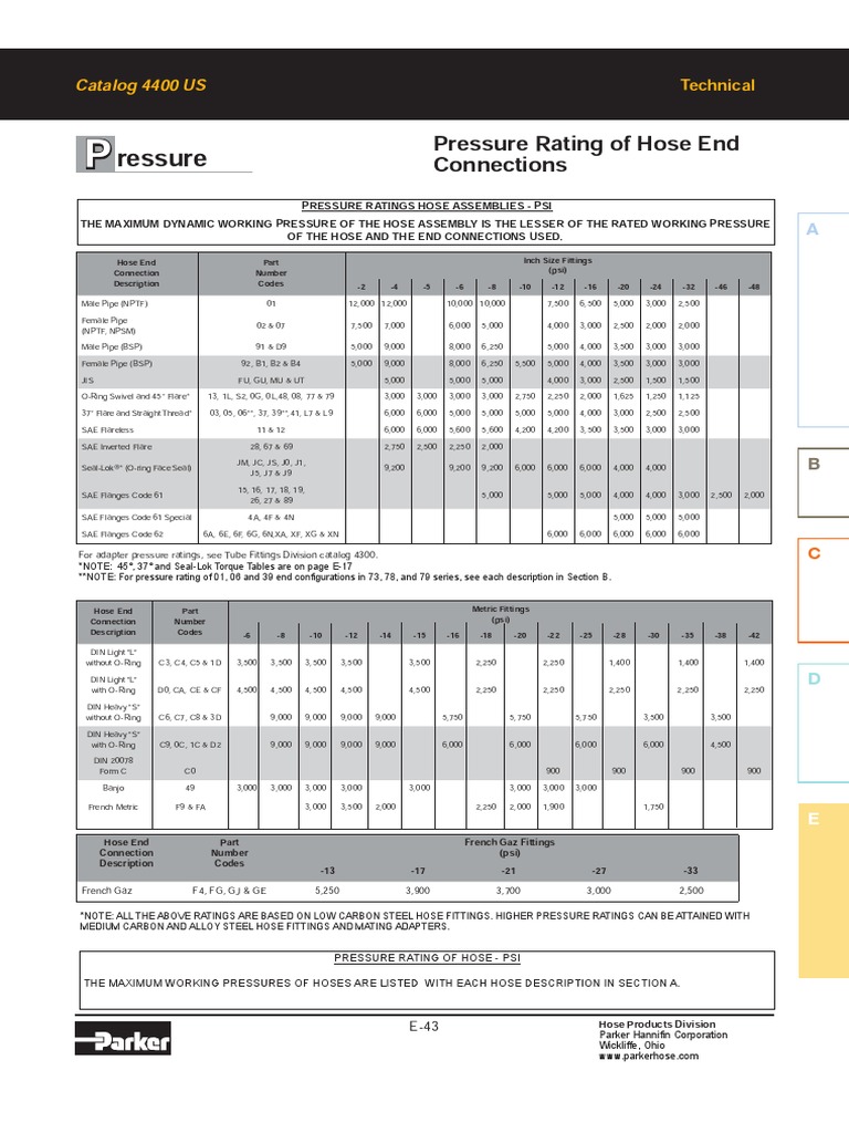 Fittings or Connection Systems-Pressure - Ratings | Download Free PDF ...