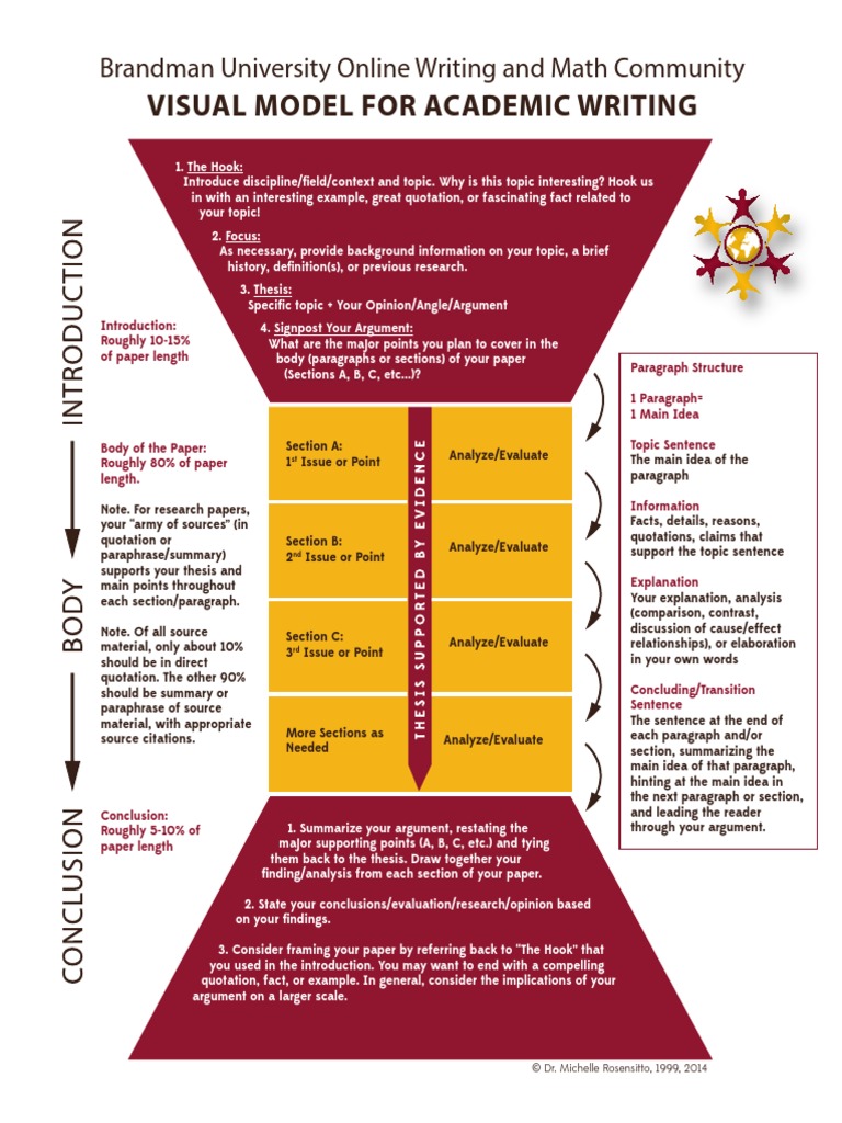 Visual Model For Academic Writing PDF | PDF | Argument | Thesis