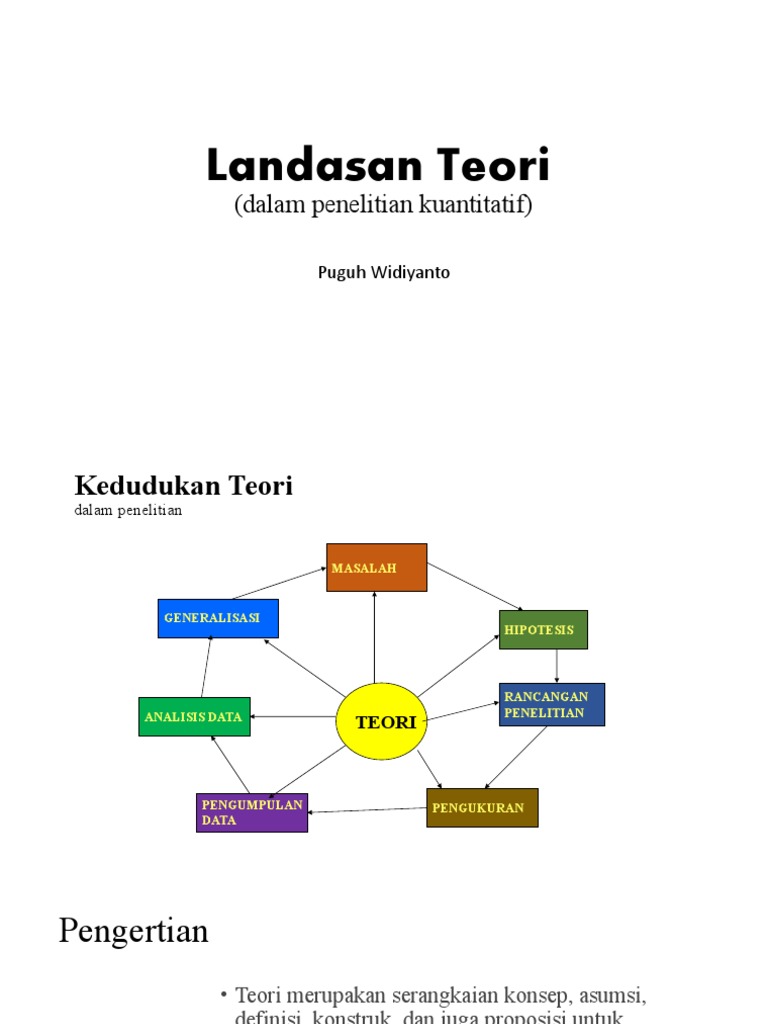 Landasan Teori | PDF