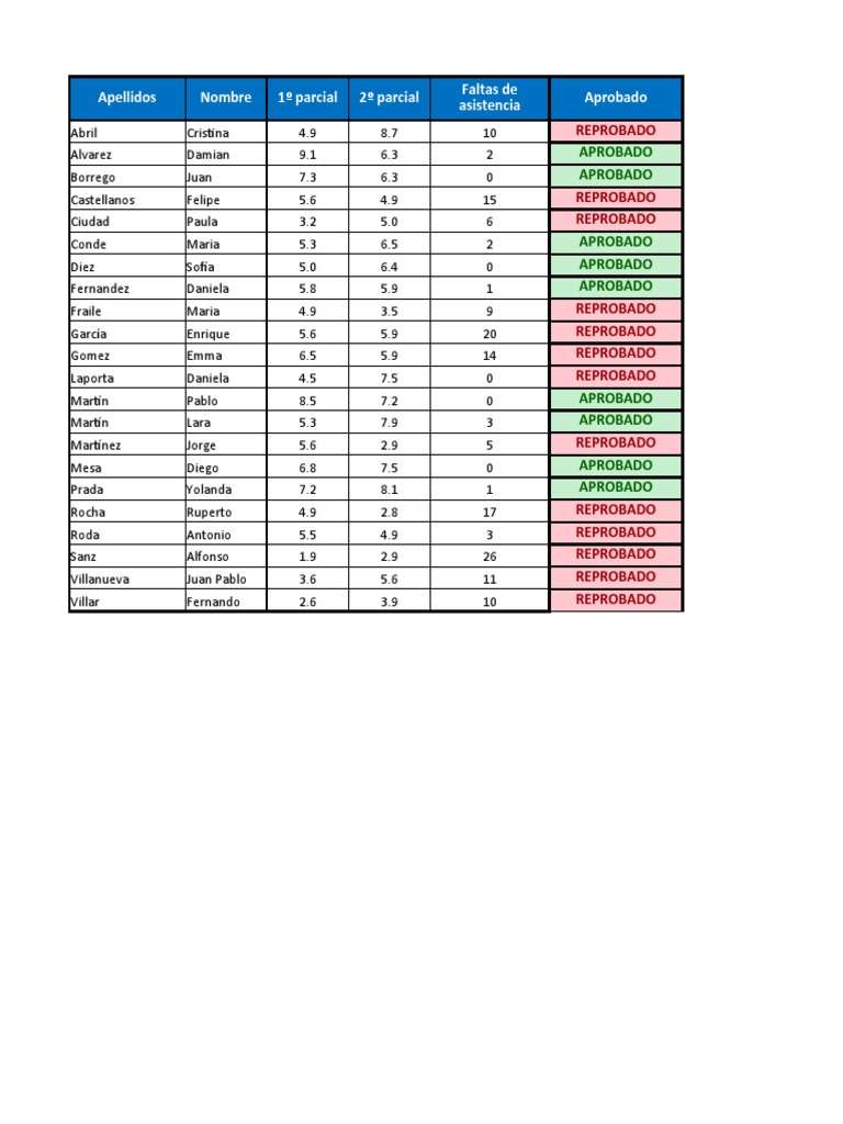 Ejercicio Practico 2 | PDF