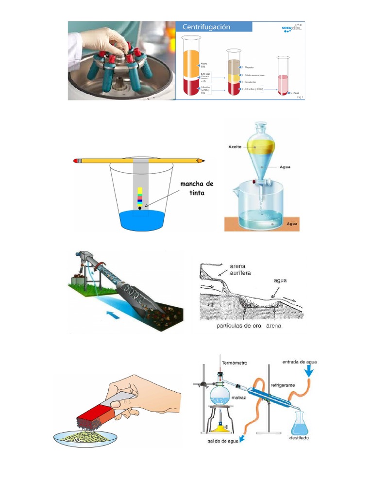 Esquemas de Separaciòn de Mezclas | PDF