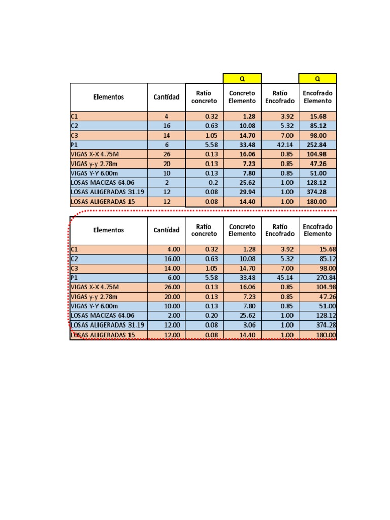 Excel de Sectorizacion Rev 2 | PDF | Technology & Engineering