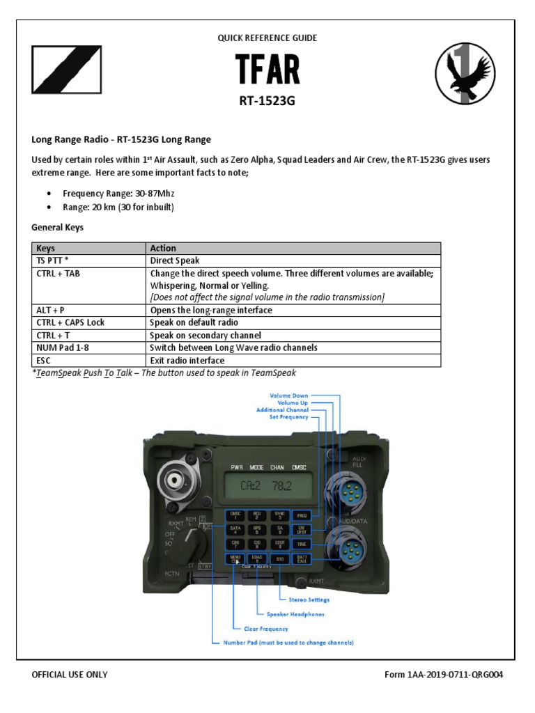 QRG Tfar RT1523G | PDF | Radio | Control Key
