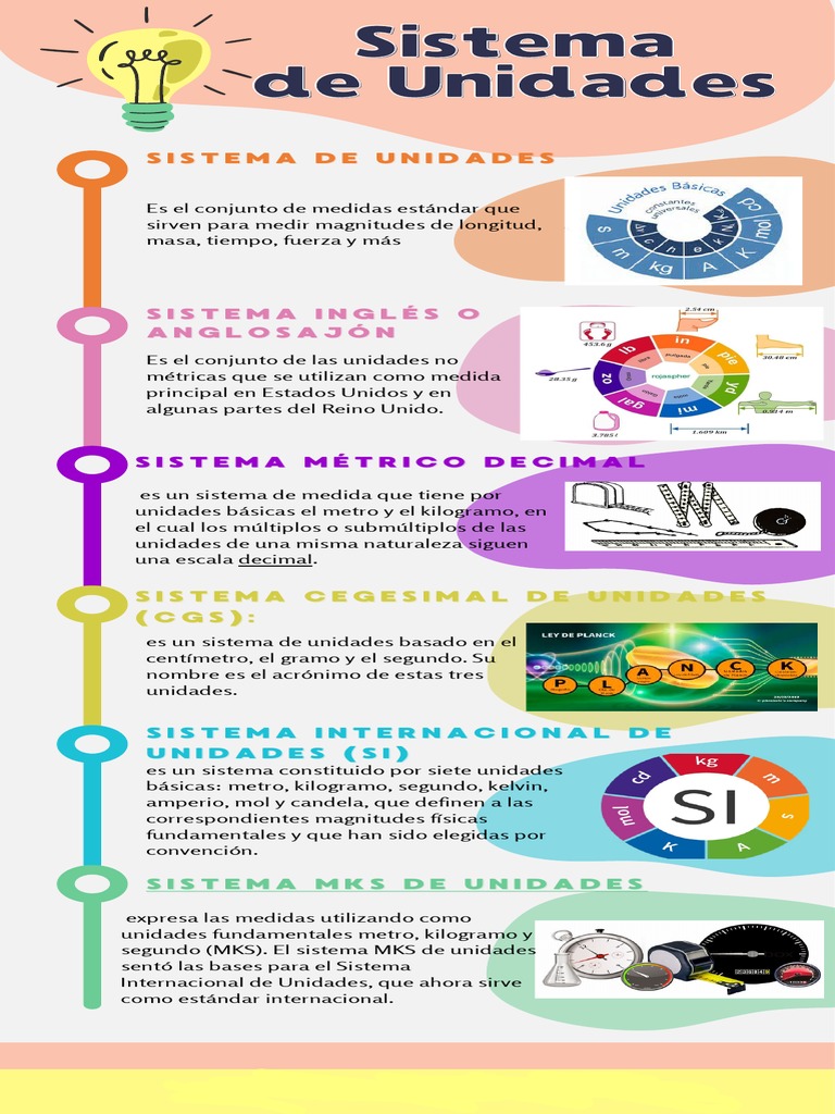 Infografía sistema de unidades | PDF