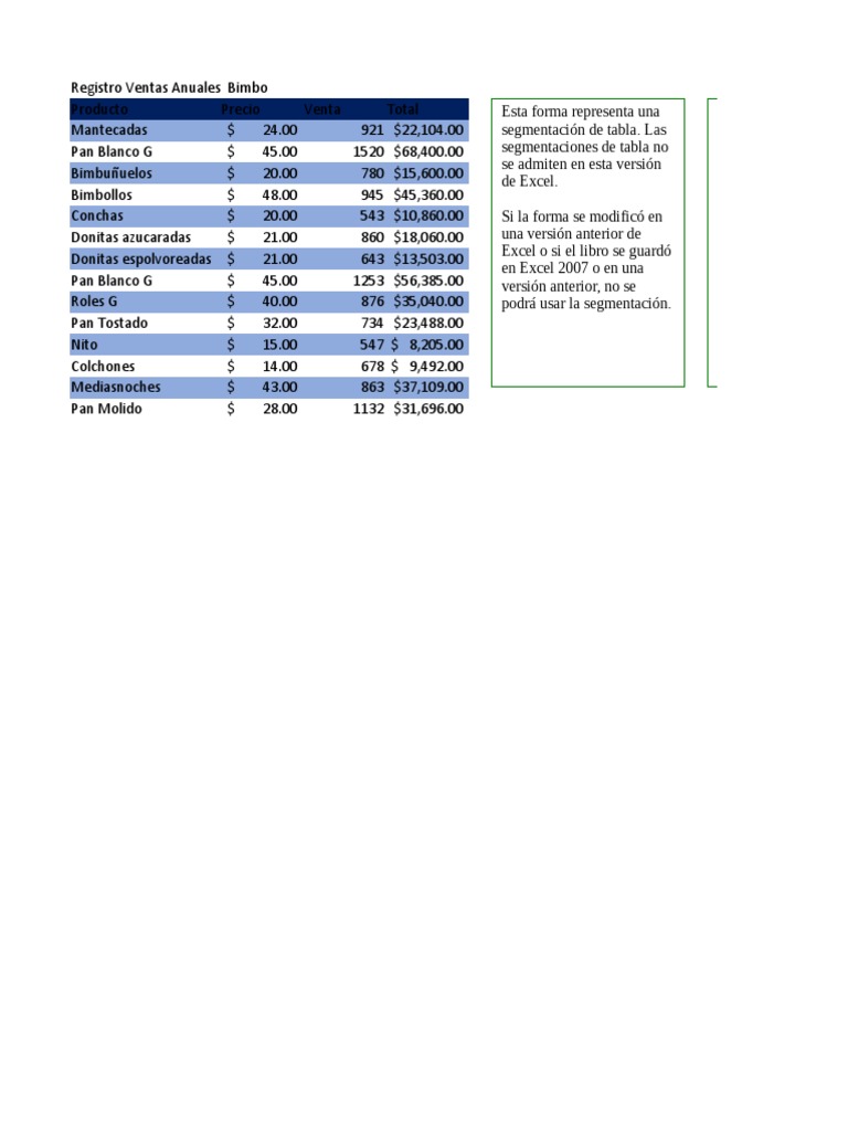 Ventas_Bimbo.xlsx | PDF