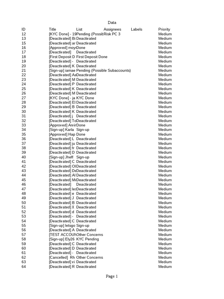 Task Board Yp8g9jm7 1655889417 | PDF