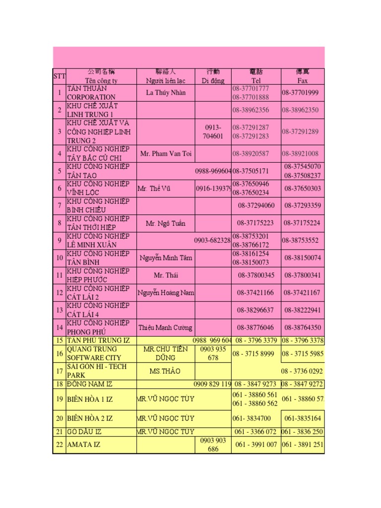 Danh Sach KCN PDF | PDF