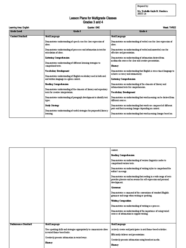 LESSON PLAN IN ENGLISH 3and4 - Q2W1 | Download Free PDF | Reading ...