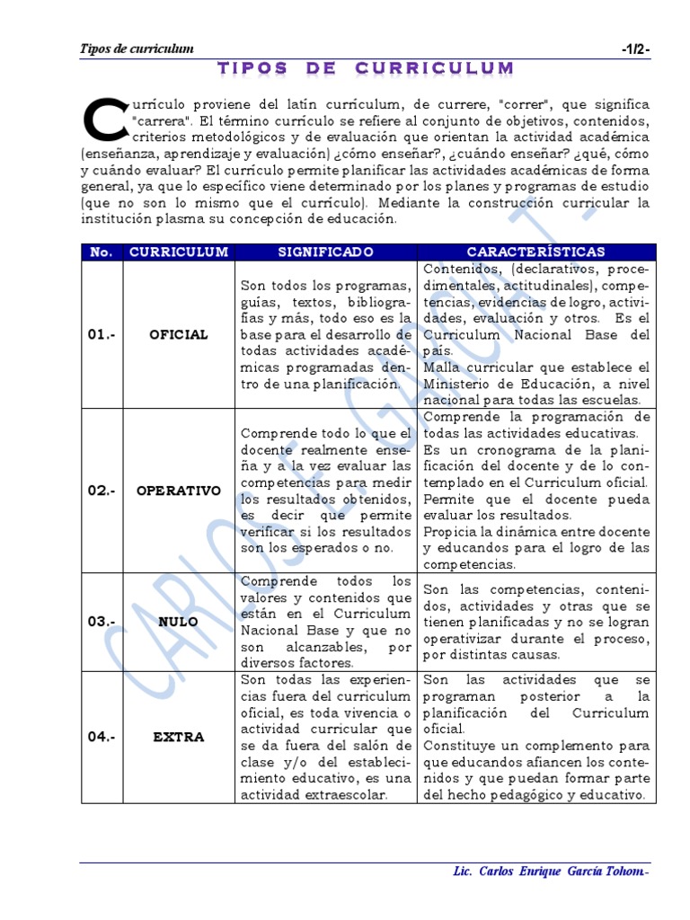 Los diferentes tipos de curriculum y sus características | PDF | Plan ...