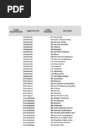 Centros de Salud San Marcos PDF | PDF