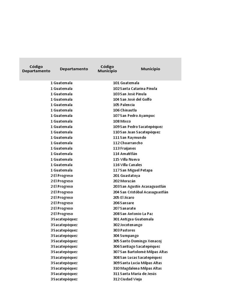 Resultados RGM 2020 2021 | PDF