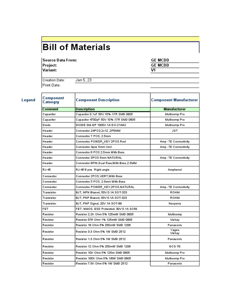 Sample BOM Report | PDF | Resistor | Bipolar Junction Transistor