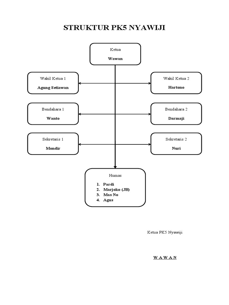 Struktur PK5 Nyawiji | PDF