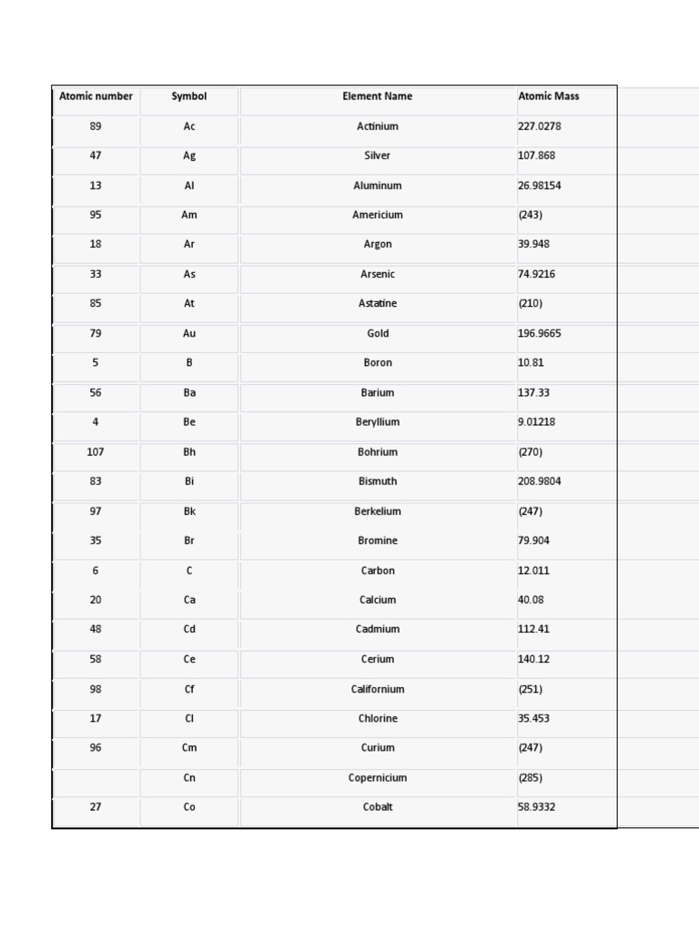 Periodic Table Alphabetical Arrange | PDF | Chemical Elements | Atoms