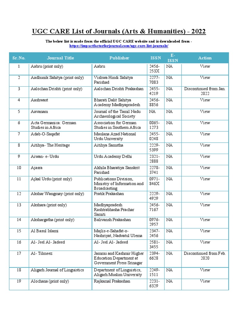 UGC CARE Journals List 2022 | PDF