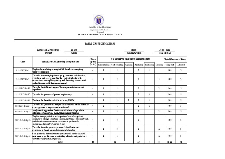 Tos G11 Q2 Els | PDF | Evolution | Life