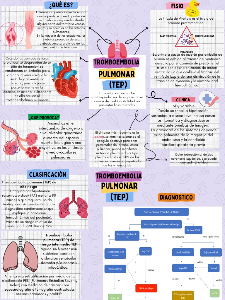 Pulmonar (TEP) : Tromboembolia | PDF | Trombo | Medicina CLINICA