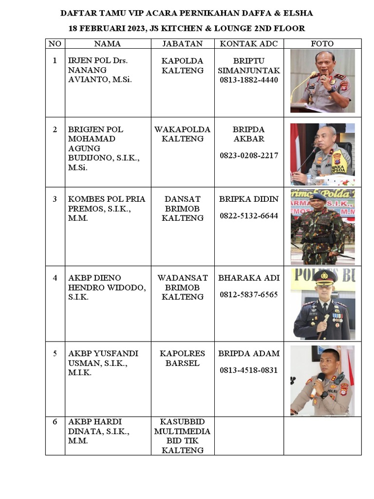 DAFTAR TAMU VIP ACARA PERNIKAHAN DAFFA.docx | PDF