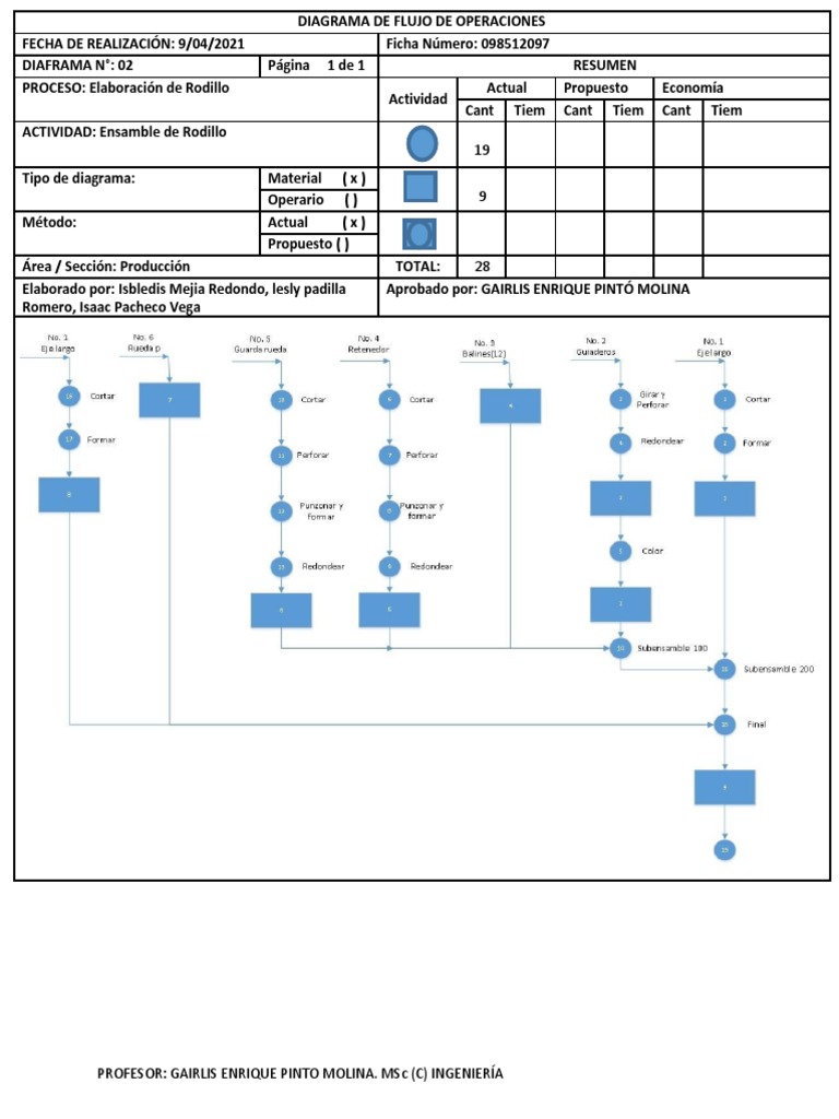 Diagrama de Operaciones | PDF