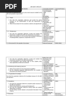 API Q1 - Audit Preparation Checklist | PDF | Internal Audit | Audit