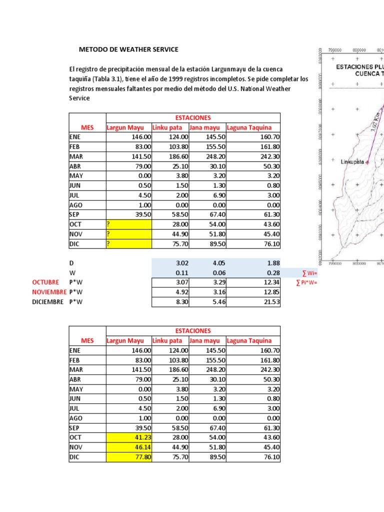 Metodo de Weather Service | PDF