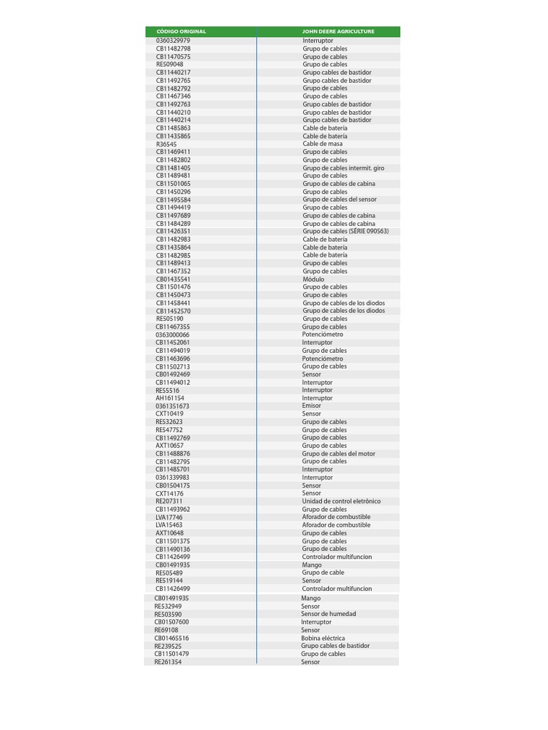 Codigos de Productos Cosechadora JD PDF | PDF | Electromagnetismo | Electrónica