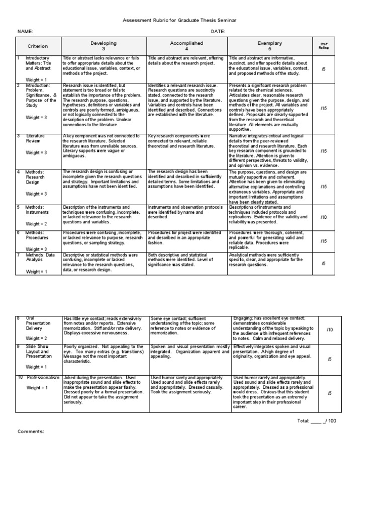 Rubric For Research Proposal (ITEDU 699) | PDF | Statistics | Validity ...