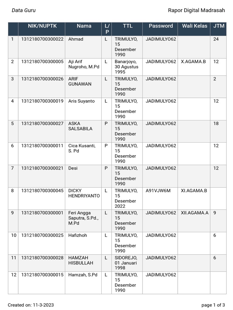 Username RDM Aliyah | PDF