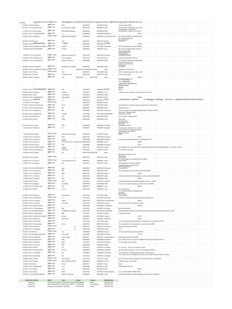 New Life - Admission Inquiry Form (Responses) | PDF | Academic Degree ...