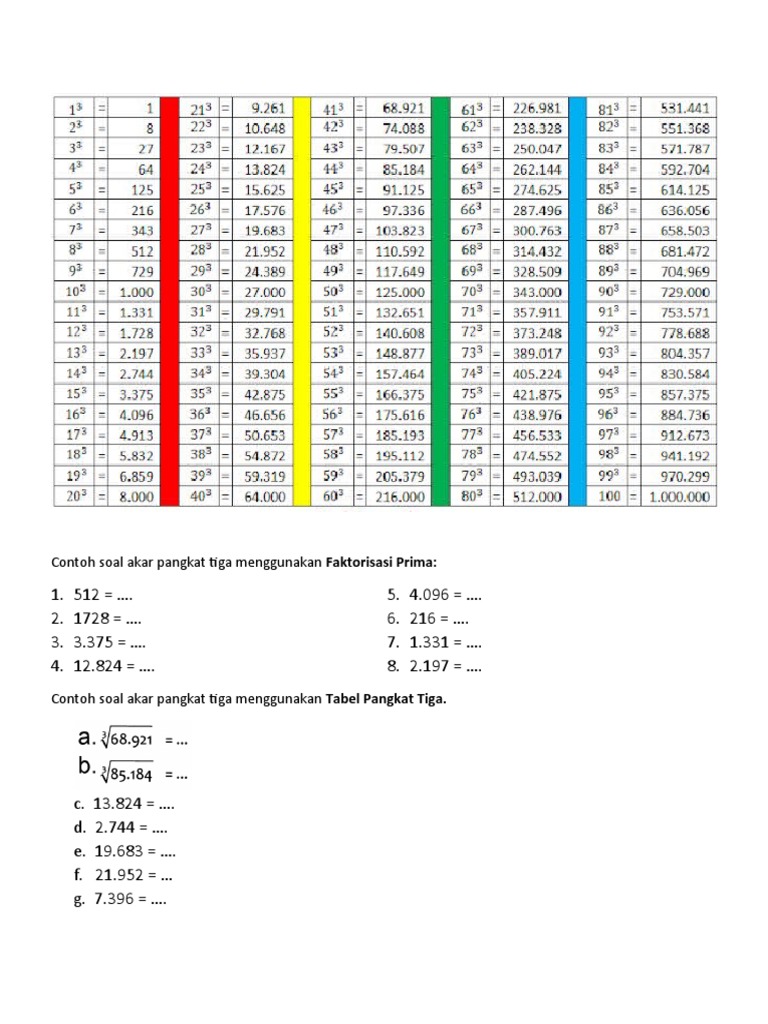 Pangkat 3 Dan Akar Pangkat Tiga - Kelas 5 | PDF
