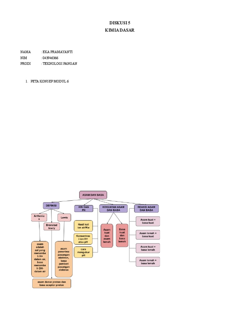 Konsep Asam, Basa, dan pH dalam Kimia | PDF