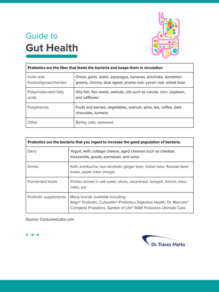 Gut-Health | PDF