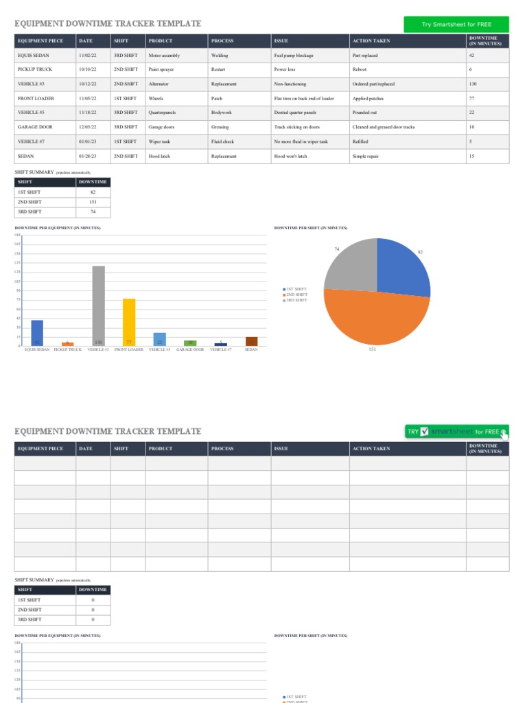 IC Equipment Downtime Tracker Template 10559 | PDF | Land Vehicles ...