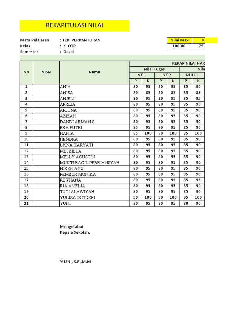 Nilai Kelas X OTKP Azhari | PDF