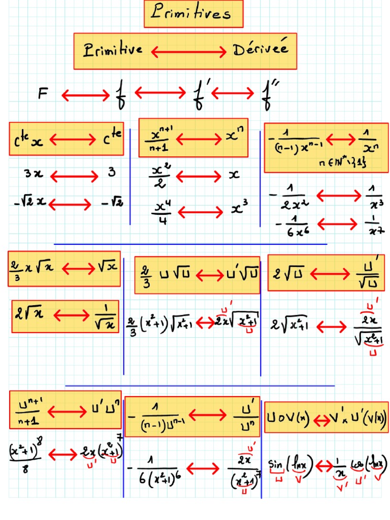 Résumé-cours-Primitives | PDF