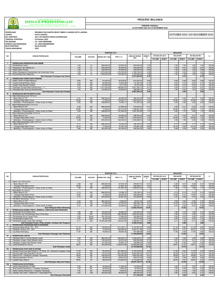 Progres Dan Foto Shof | PDF