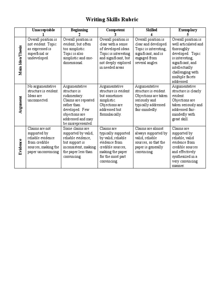 Writing Skills Assessment Rubric | PDF | Communication | Cognitive Science