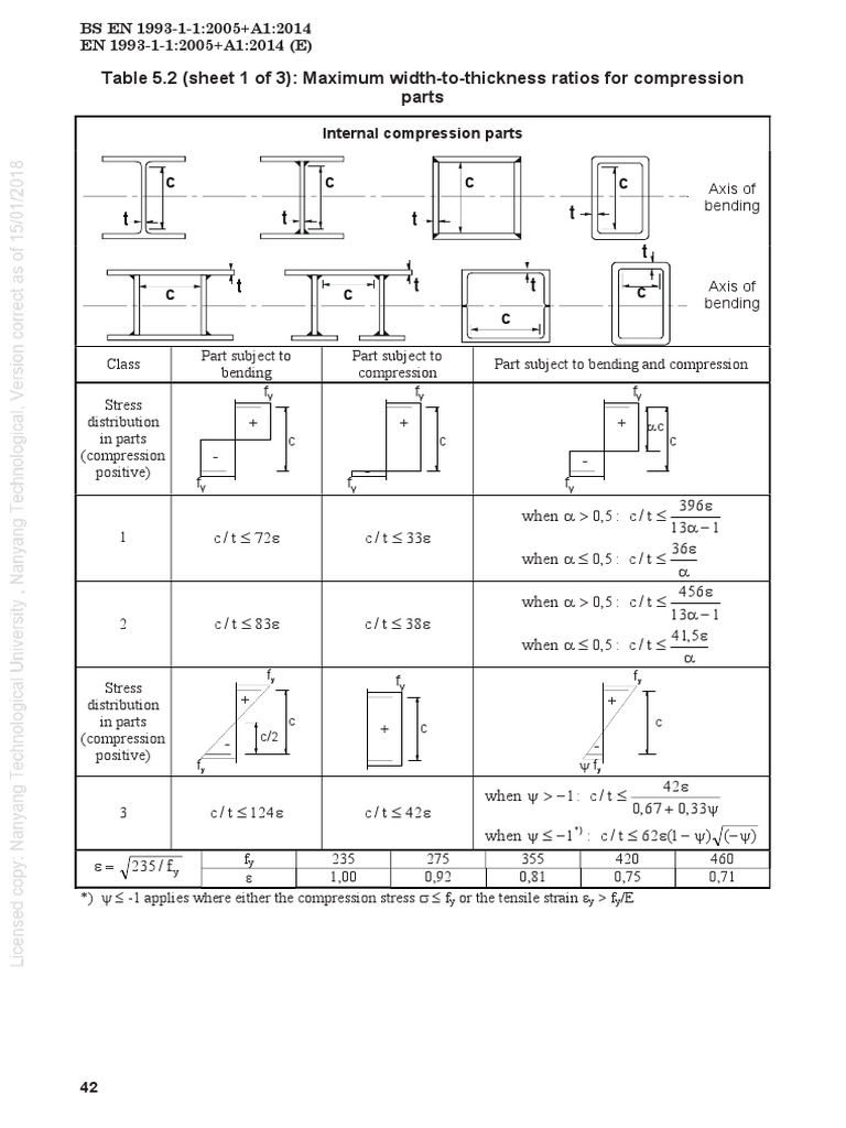 Table 5.2 | Download Free PDF | Bending | Stress (Mechanics)