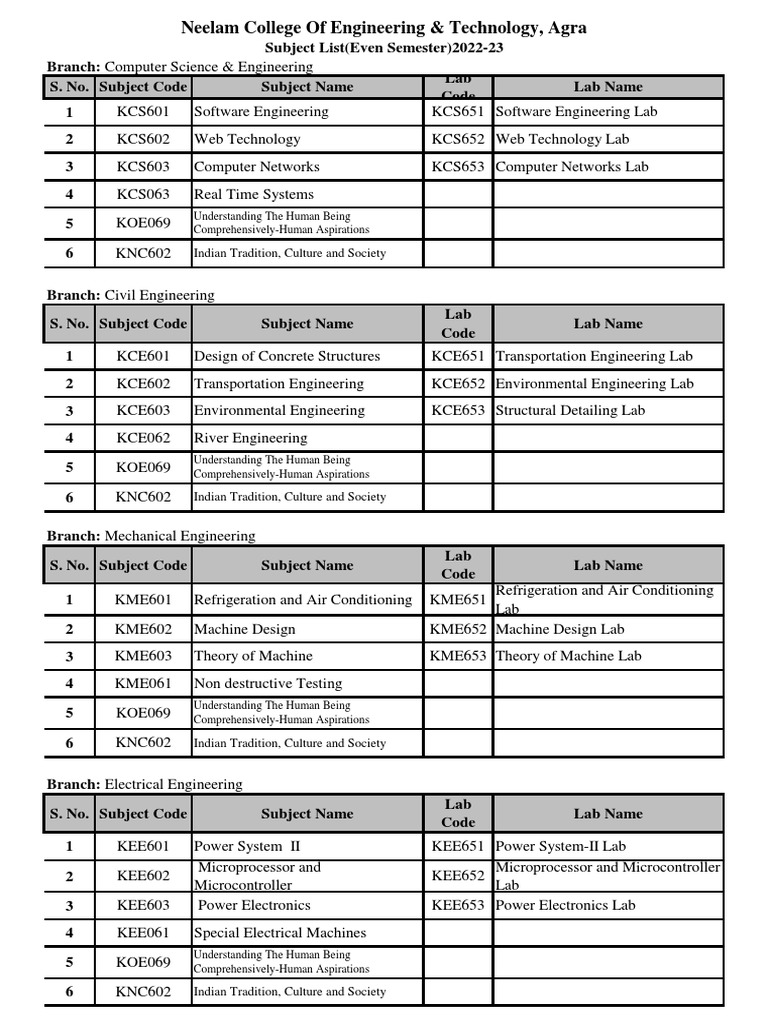 B.Tech. III Year PDF | PDF | Engineering | Computer Engineering