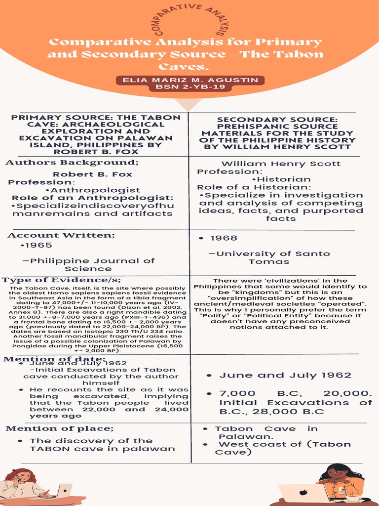 Comparative Analysis of Primary and Secondary Sources on the Discovery ...