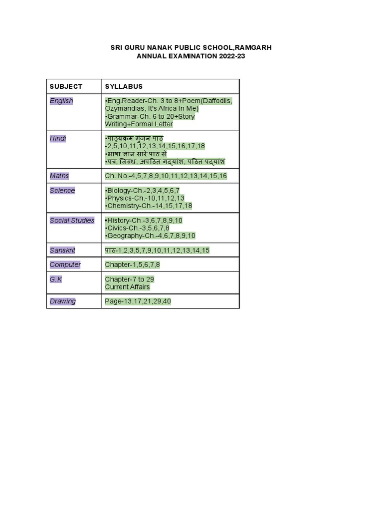 Annual Examination Syllabus 2022-23 | PDF