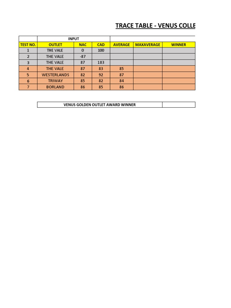Venus Trace Table 2023 | PDF