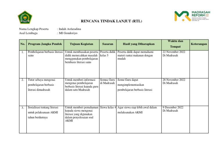 Rencana Tindak Lanjut Pembelajaran Literasi | PDF