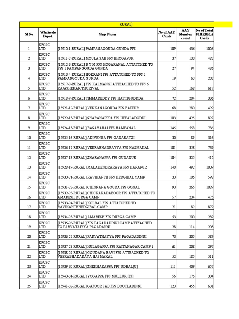 Census Report AUGUST 2021 | PDF