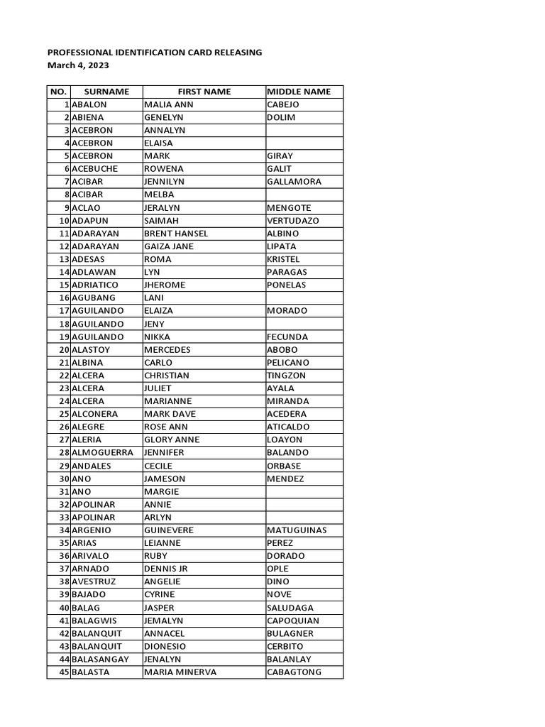 PRC ID Card Issuance List | PDF