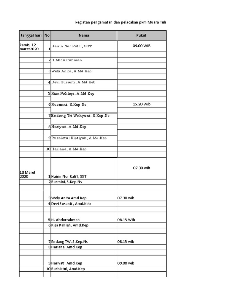 Format Rekap Kegiatan PKM | PDF