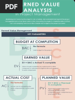 Plan Academy Earned Value Management Formulas Cheat Sheet | PDF